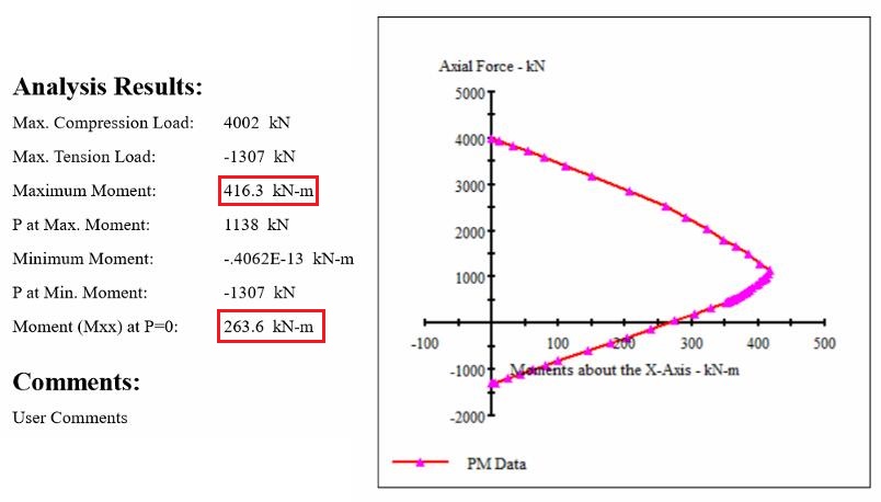 XTRACT的使用技巧-截面的承载力计算 – 桥梁江湖